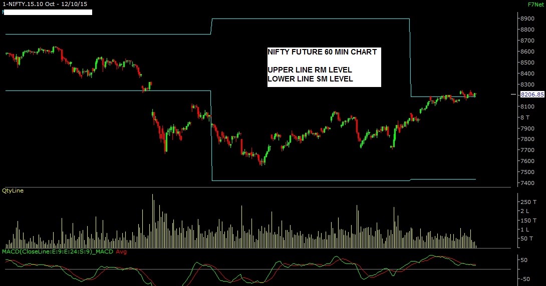 TURNING POINTS: HOW TO USE TURNING POINT LEVELS