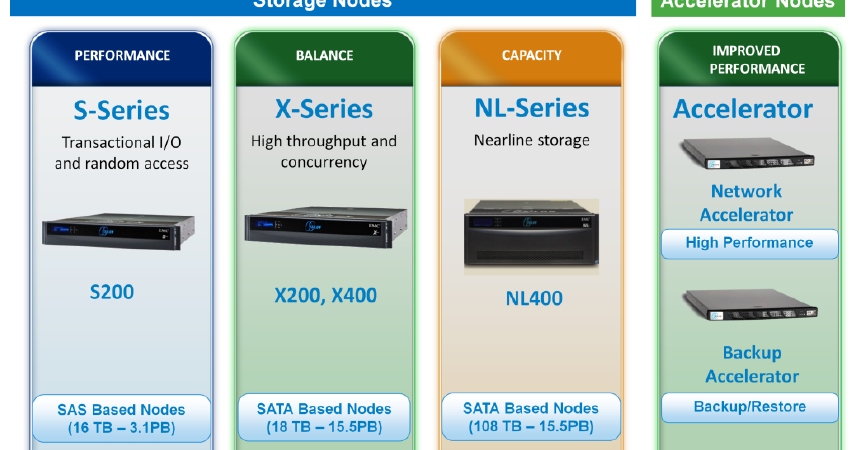 Discover Technology: EMC - iSilon - Hardware Overview