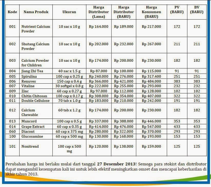 Bisnis Sehat Dengan Herbal: Daftar Harga Produk Tiens Terbaru MUlai 27 ...