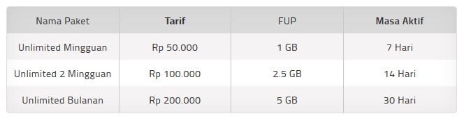 Perbandingan Tarif Internet Unlimited Semua Operator Terbaru 2018