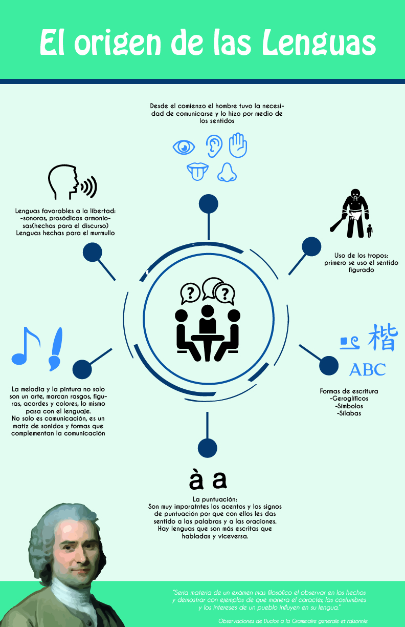 El origen de las lenguas