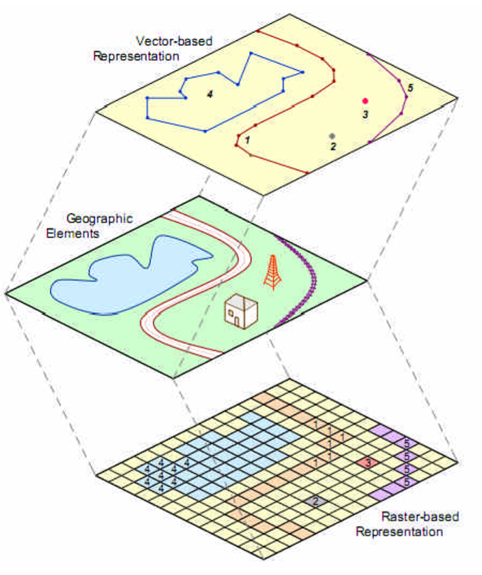 ANALISIS SIG DAN MODEL
