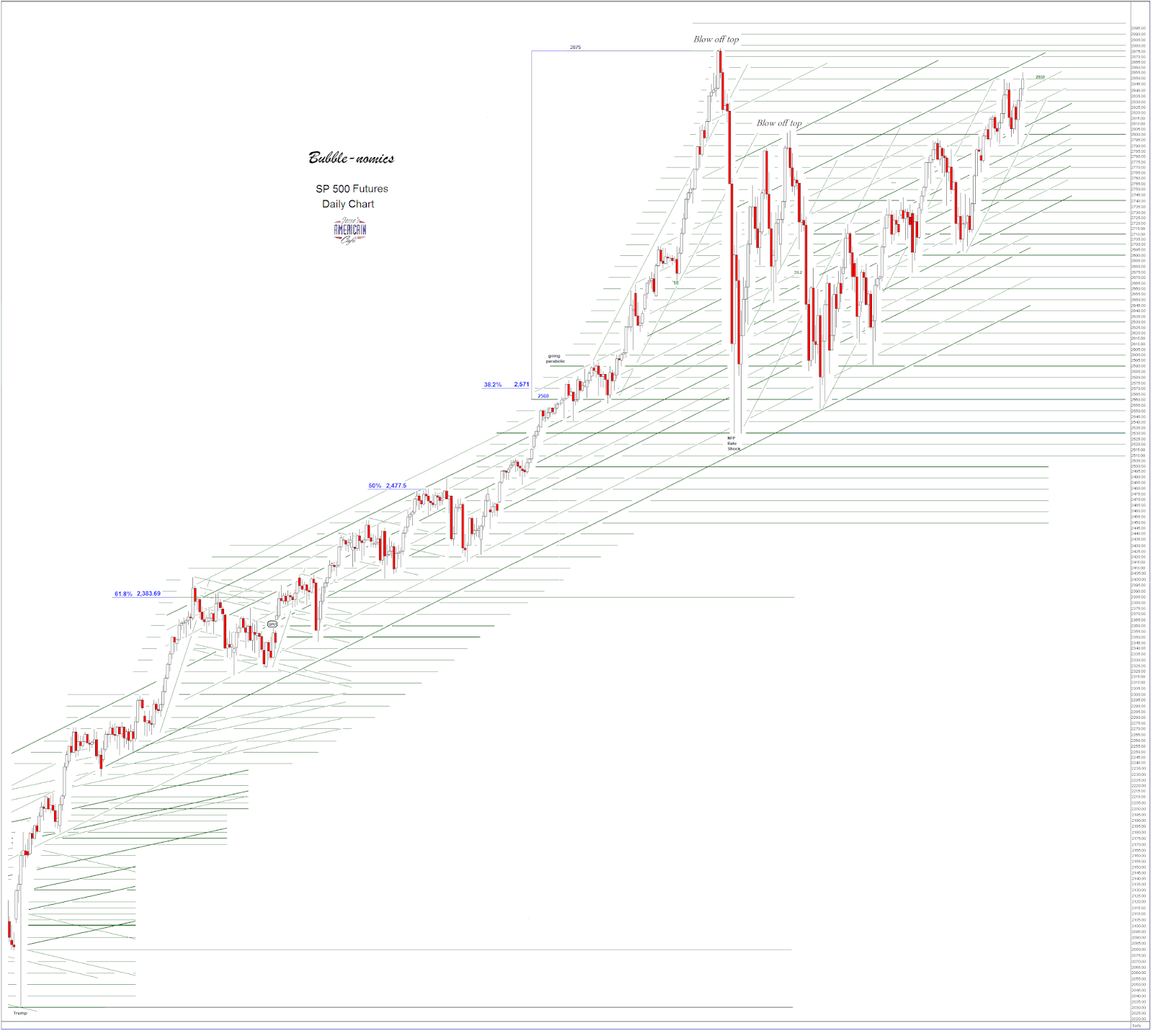 Jesse's Café Américain: Stocks and Precious Metals Charts - Sittin' On ...