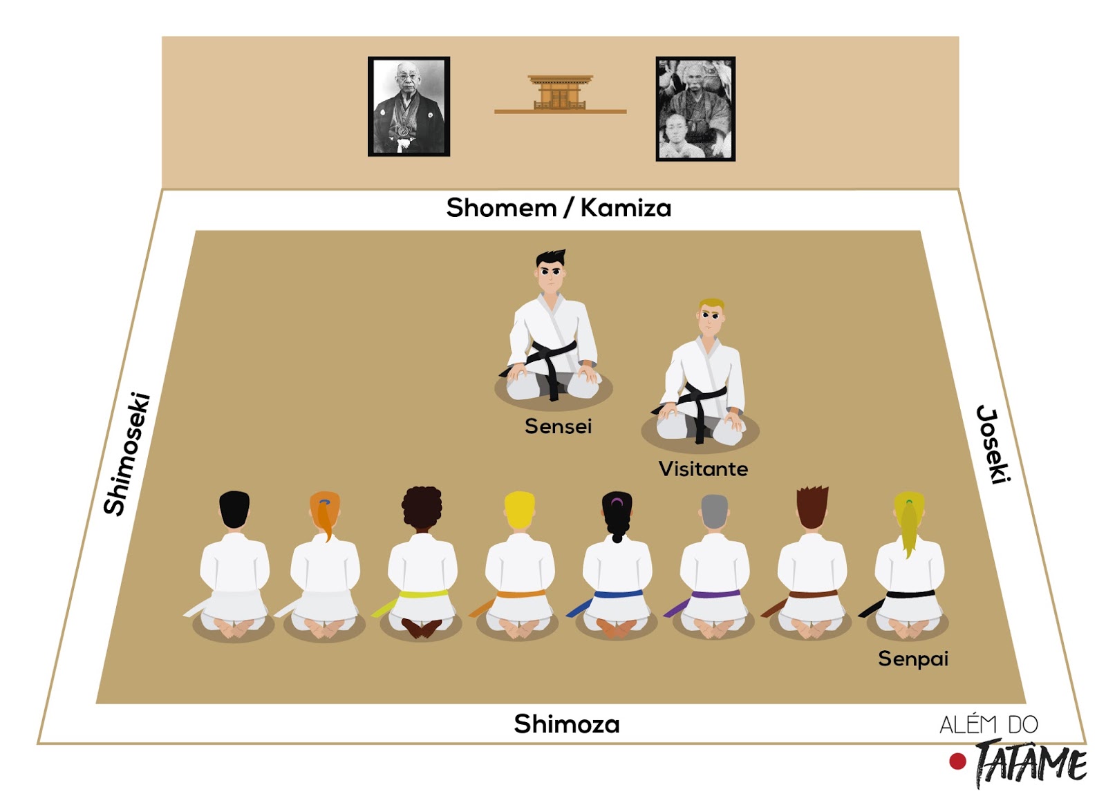 O Dojo 道場 - Além do Tatame