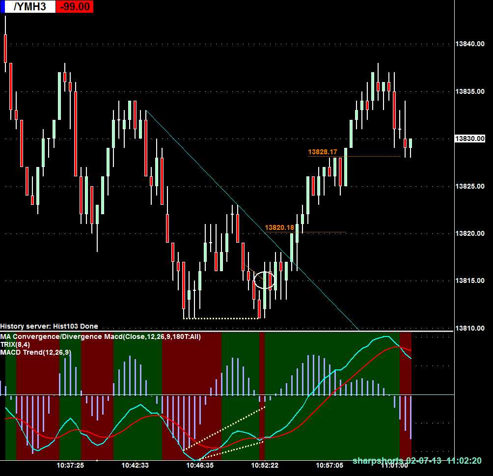 Sharpshorts Day Trading : 5......2B DRAGON trade pattern