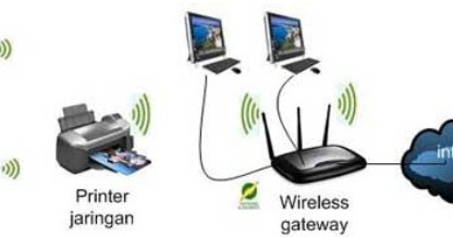 Macam-macam Standard wireless 802.11 - Tutorial Komputer