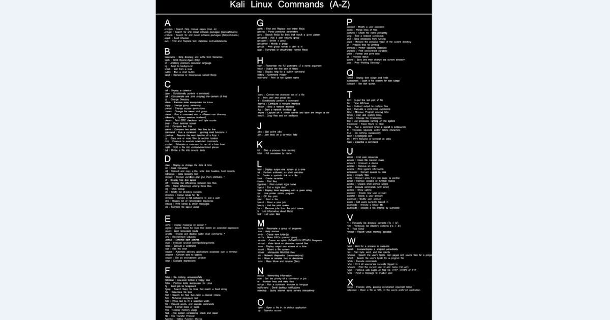 Linux Commands A - Z instituteistic