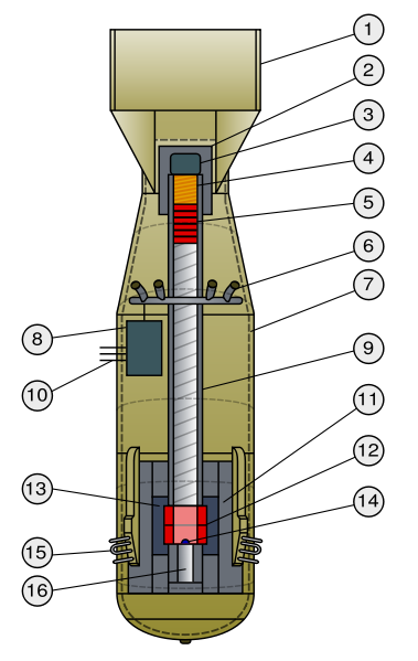 explosions of nuclear bombs: what's inside a nuclear bomb