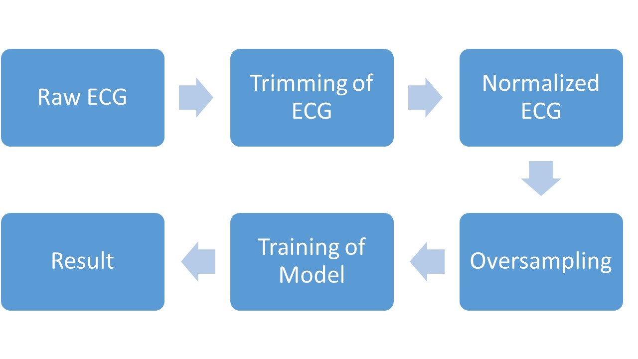 Dhwaj java solutions