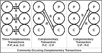 Transactional Analysis Theory and Practice: Transactional Analysis ...
