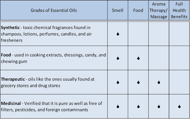 Essential Health Solutions: 4 Tips for Essential Oils Safety