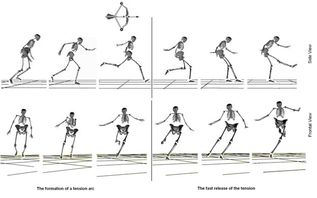 How can you maximise the instep kick in soccer for an optimal outcome?
