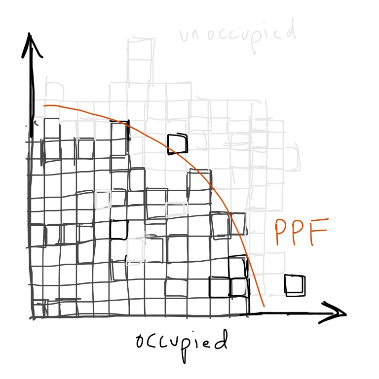Information Transfer Economics: Production possibilities and the slope ...