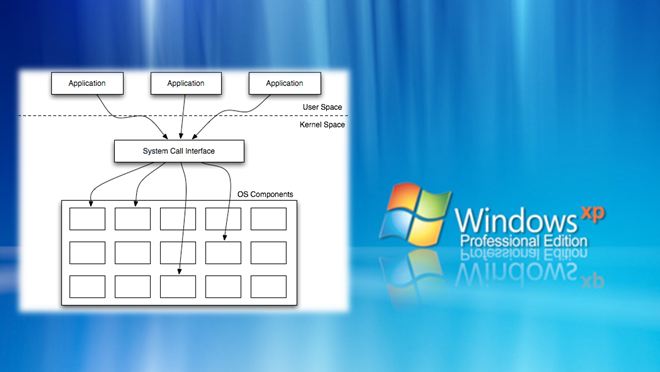 Bansal's Wiki: Computers