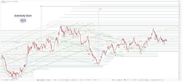 Jesse's Café Américain: Stocks and Precious Metals Charts - Rally ...