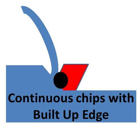 Types of Chips in Metal Cutting - Mechanical Booster