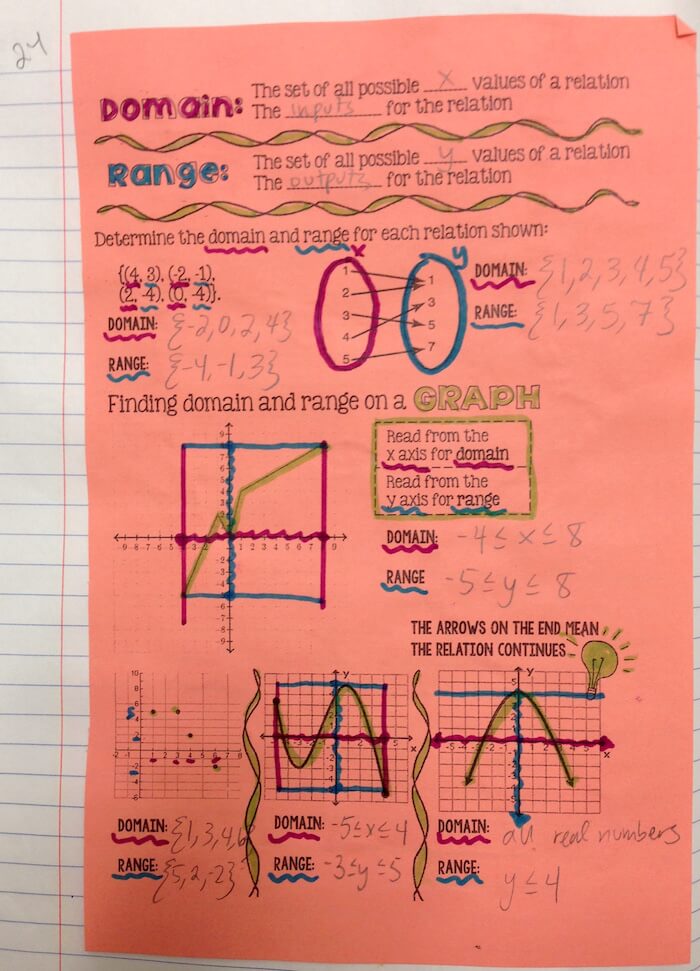 Using Doodles in Math Class | Mrs. E Teaches Math