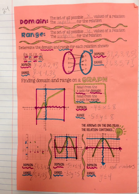 Using Doodles in Math Class | Mrs. E Teaches Math