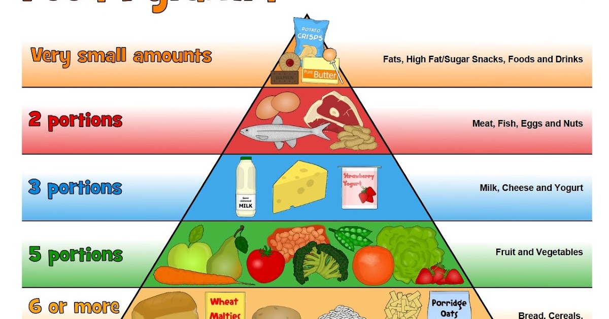 DIARY OF AN ENGLISH TEACHER: NATURAL SCIENCES 2