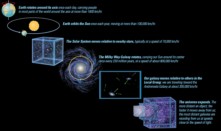 Physics & More