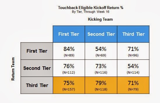 I'll take real life for $2000 Alex: High Variance Strategy in NFL ...