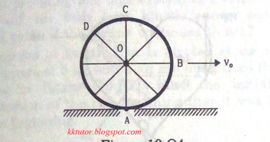 KKMishra's Tutorials: Solutions to Problems on "ROTATIONAL MECHANICS ...