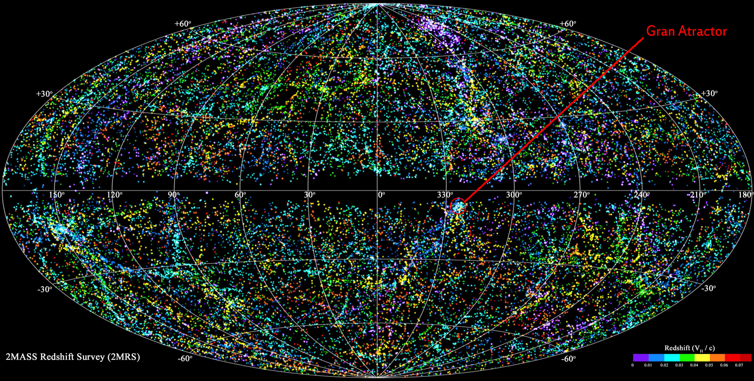 Mundo Increible: El Gran Atractor: verdugo del universo
