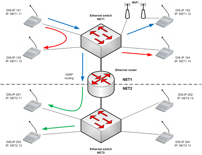 ARMTEL - EXPERT IN INDUSTRIAL COMMUNICATIONS: Multicast and Broadcast ...