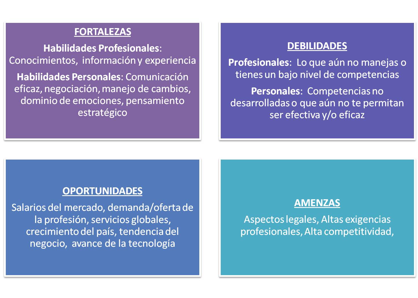 20 Ejemplo De Fortalezas Y Debilidades De Un Empleado - Equipo 20 Ejemplo De Fortalezas Y Debilidades De Un Empleado - Equipo