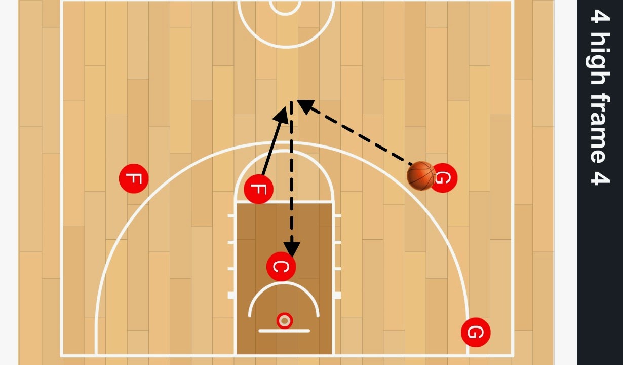 All Star Coaching | Plays, drills, and tactics for basketball for all ages