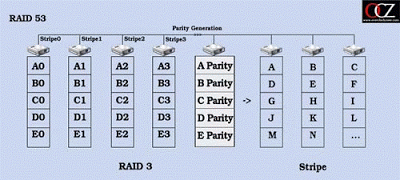 ระบบคอมพิวเตอร์และสถาปัตยกรรม: บทที่ 5 หน่วยความจำภายนอก