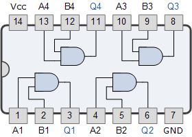 Electrical and Electronics Engineering: 7408 Logic AND Gate