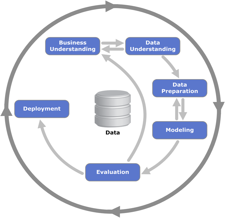 Data Mining