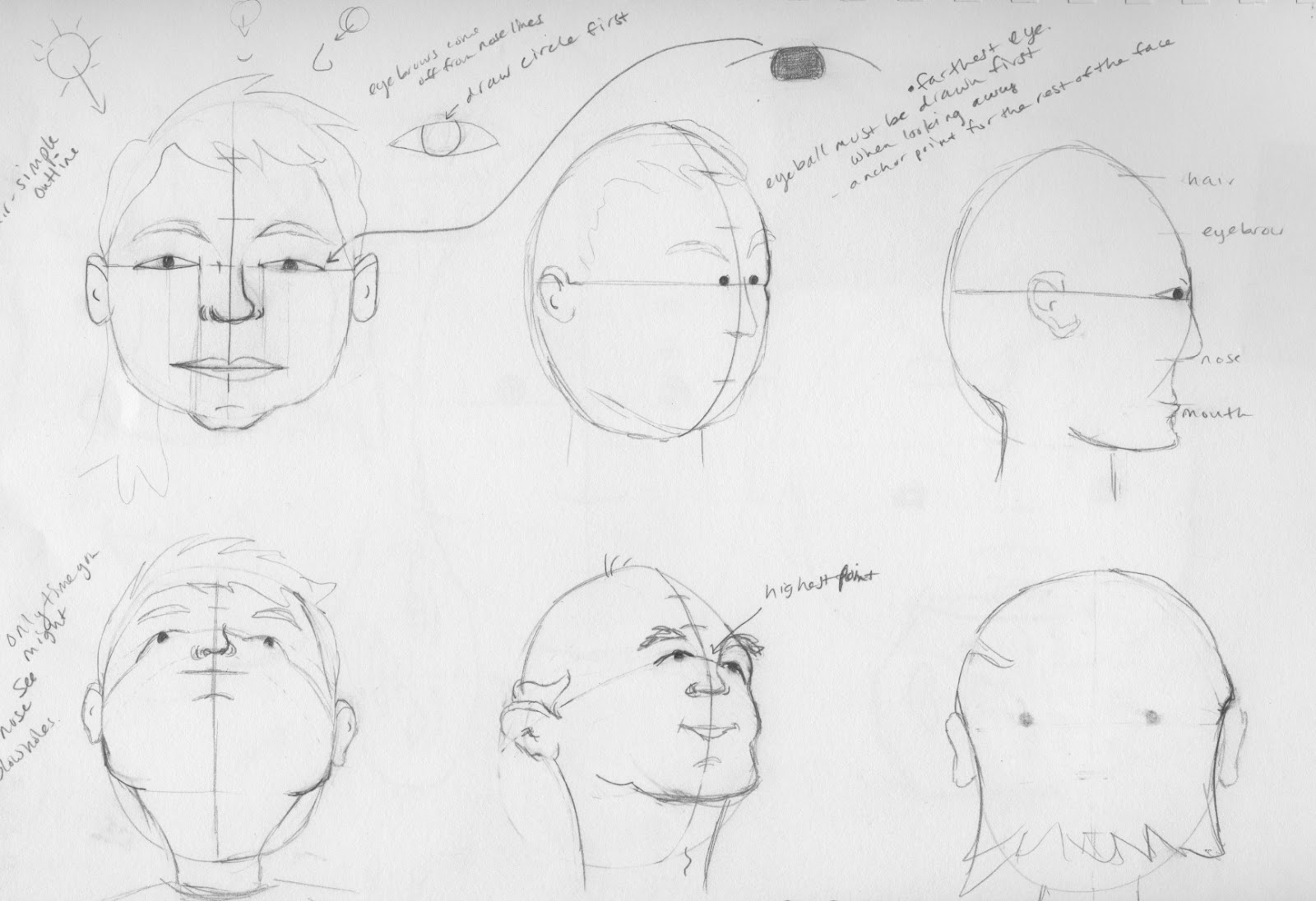 Bloggin' from the Noggin': How to Draw a Cartoon Head