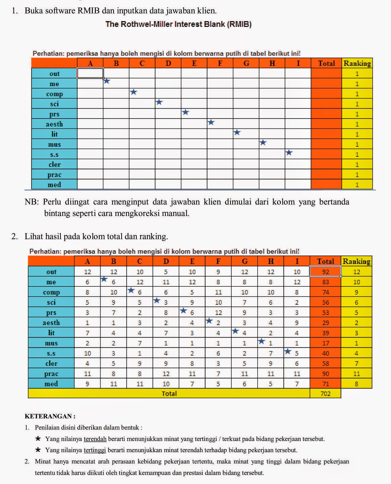 ROTHWELL MILLER INTERST BLANK (RMIB) - Software Psikotes