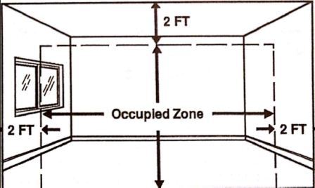 Excess Air: Realistic Expectations and "The Occupied Zone"