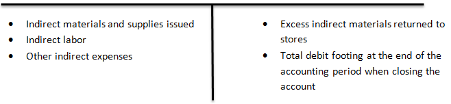 COST ACCOUNTING Introduction