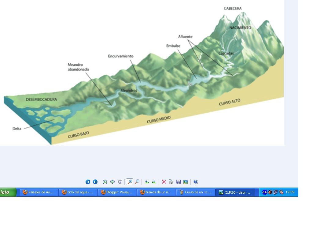 Los Paisajes: El río y su caudal