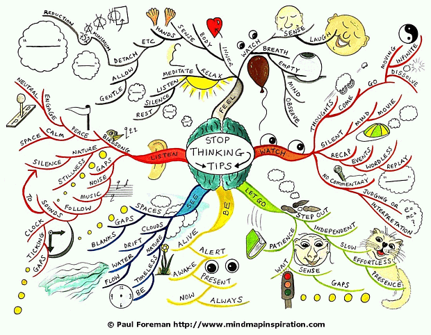 Little on a Little: Some Examples of Mind Maps & a Rubric