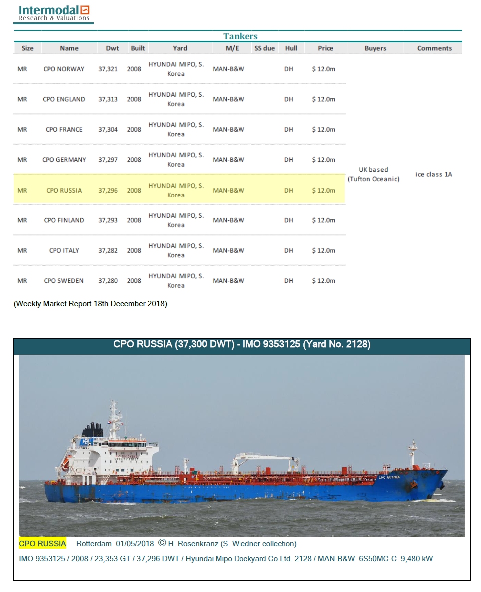 Cargo-Vessels-International / Non-Commercial-Shipping-Research: 2018