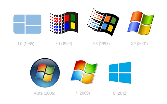 La historia de Windows en 30 años: Consejos y trucos, artículos básicos ...