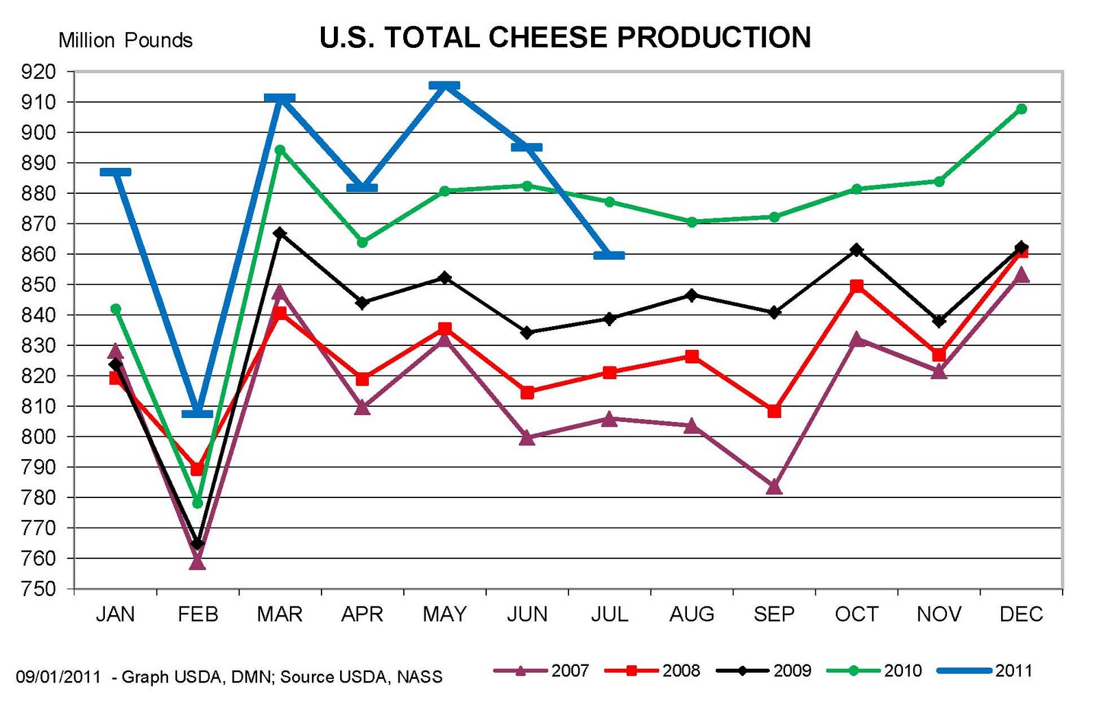 MilkPrice: August milk prices track closely to July prices