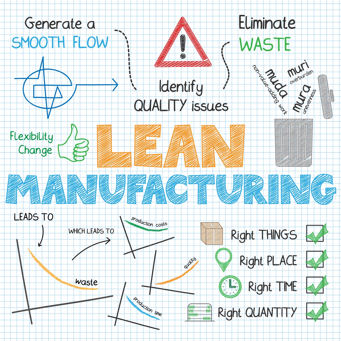 Lean manufacturing: effectiveness by reduction of waste - SolutionBuggy ...
