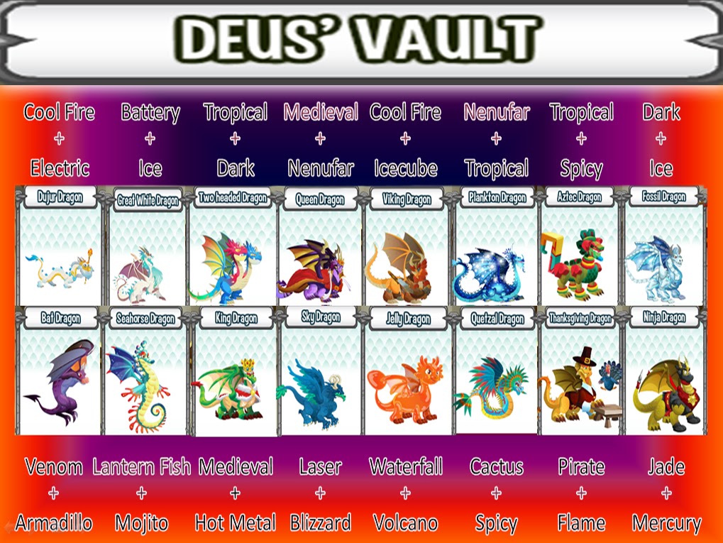 Tutorial Mendapatkan Dragon Dari Deus' Vault ( Deus' Vault Recipe ) ~ Adji Trik