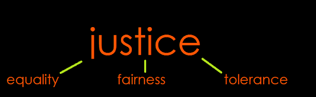 character education: justice: justice concept map