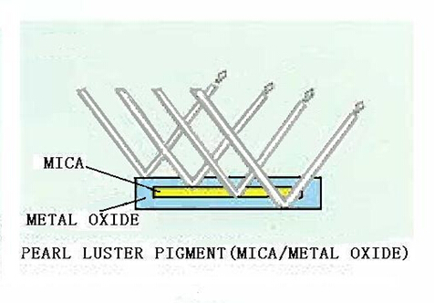 Pearlescent Pigments for Cosmetics, Coatings,Plastics and Printing ...