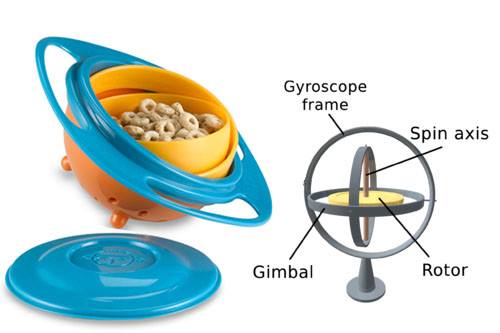 Princess Kay's Treasure Chest...: Universal Gyro Bowl - RM30