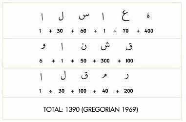Numerological Calculations (ABJAD) in the Qur'an- Mathematical Miracles ...