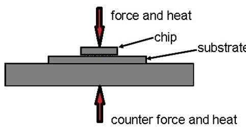 Teknologi Manufaktur: Diffusion Welding (DFW)