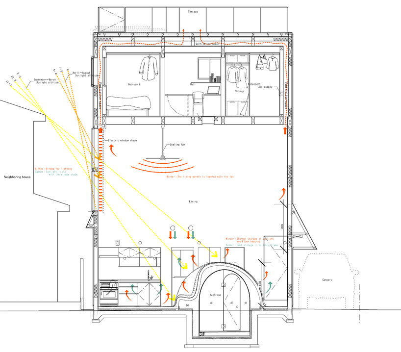 architecture.yp: SPACESPACE